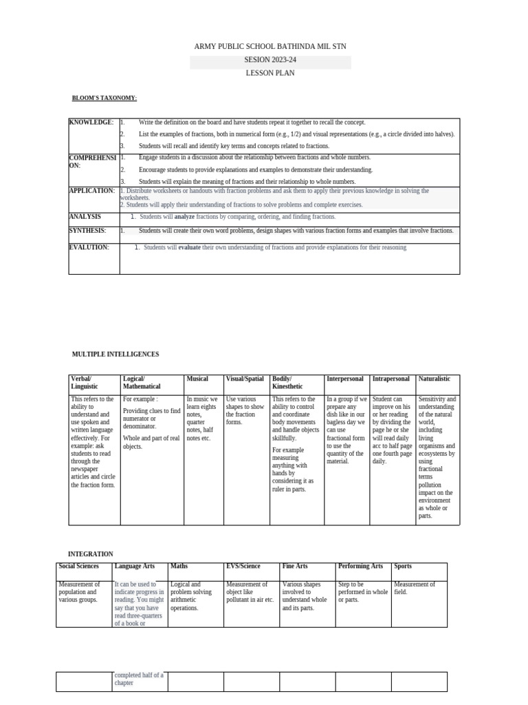 Maths Revision LP of Fraction CLASS 3 | PDF | Cognition | Cognitive Science
