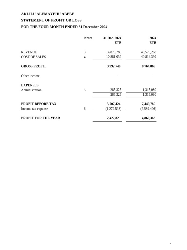 December 31 aklilu | PDF | Revenue | Historical Cost