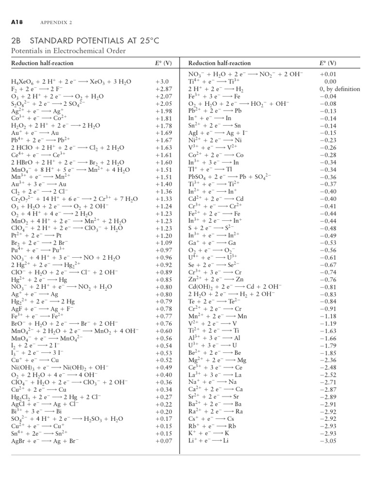 Tablas de Potenciales de Reducción-1 | PDF | Transition Metals | Physical Chemistry