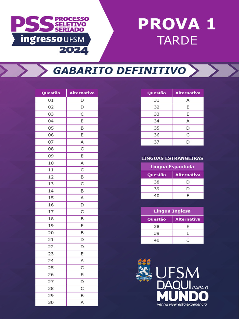 Gabarito Definitivo Prova 1 Tarde | PDF