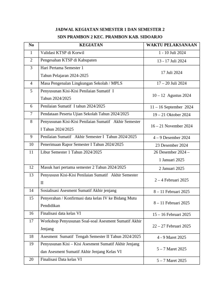 Dokumen Perencanaan Tapel 2024-2025 | PDF