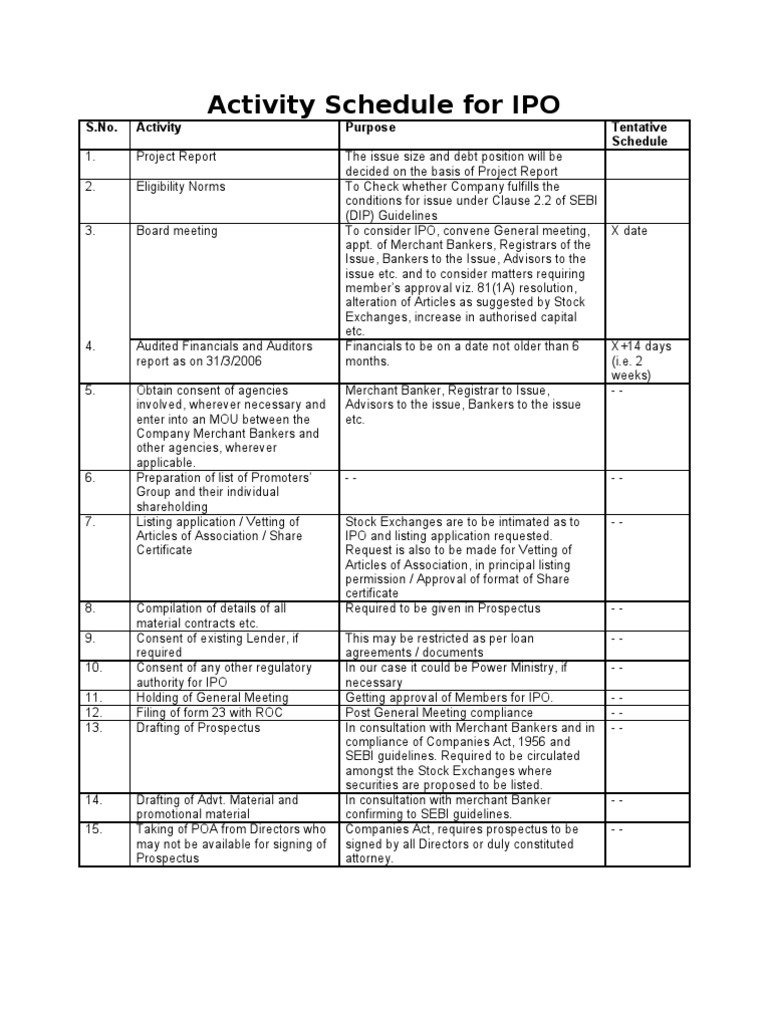 Ipo Process | PDF | Initial Public Offering | Securities (Finance)