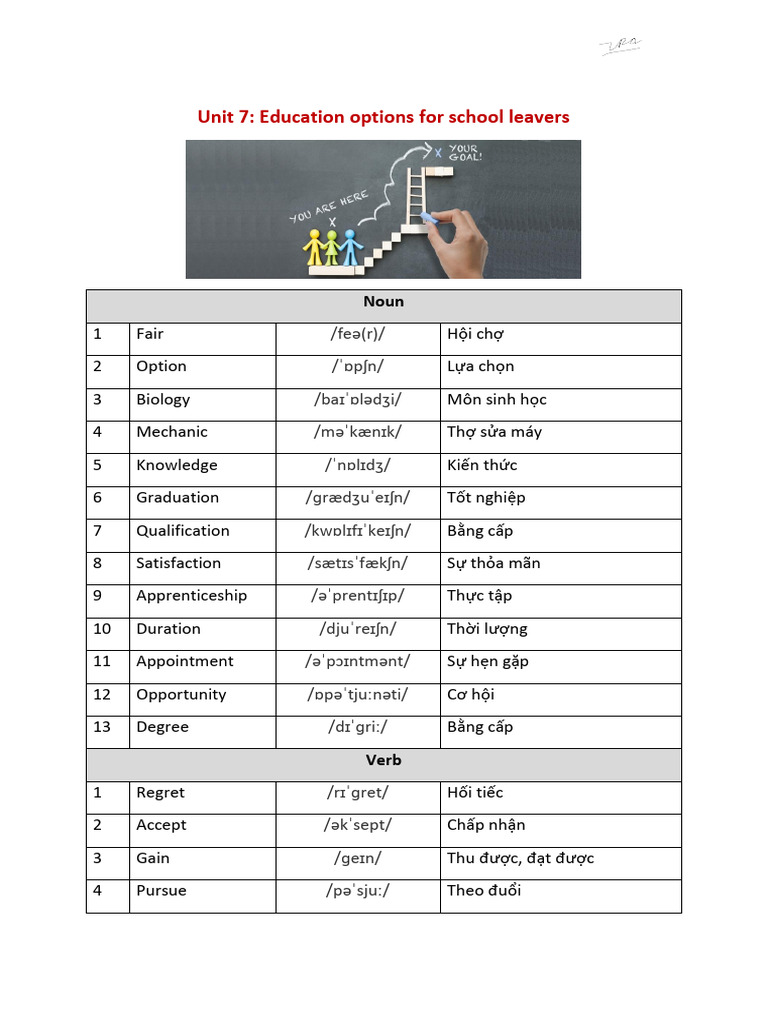 Bài Tập Bổ Trợ Anh 11 - HK2 | PDF | Adolescence | Bullying