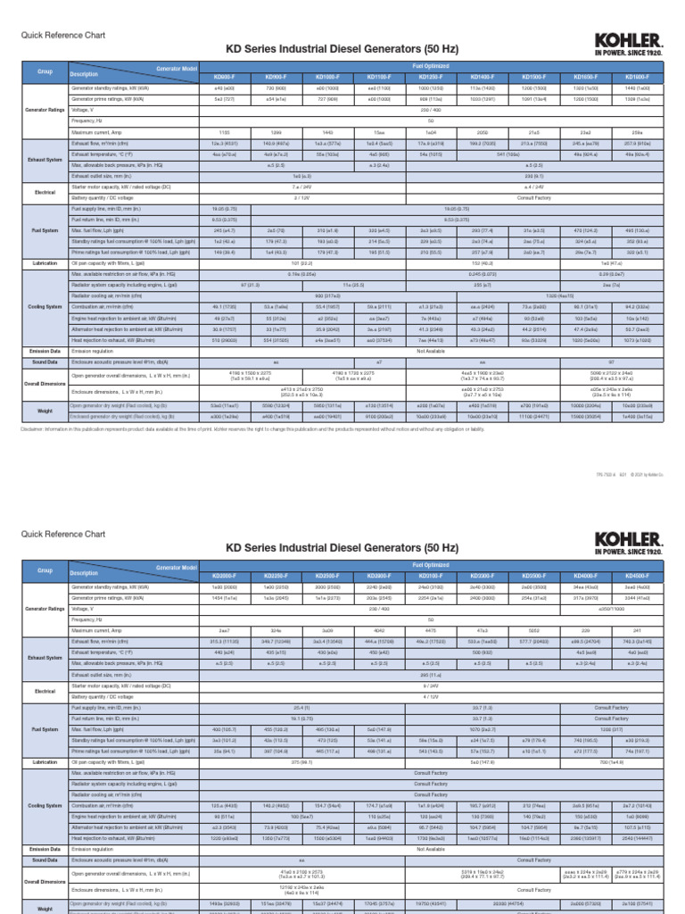 Tps-7322-A KD (Kohler Diesel) 50 HZ QRC | PDF | Electricity | Energy Technology