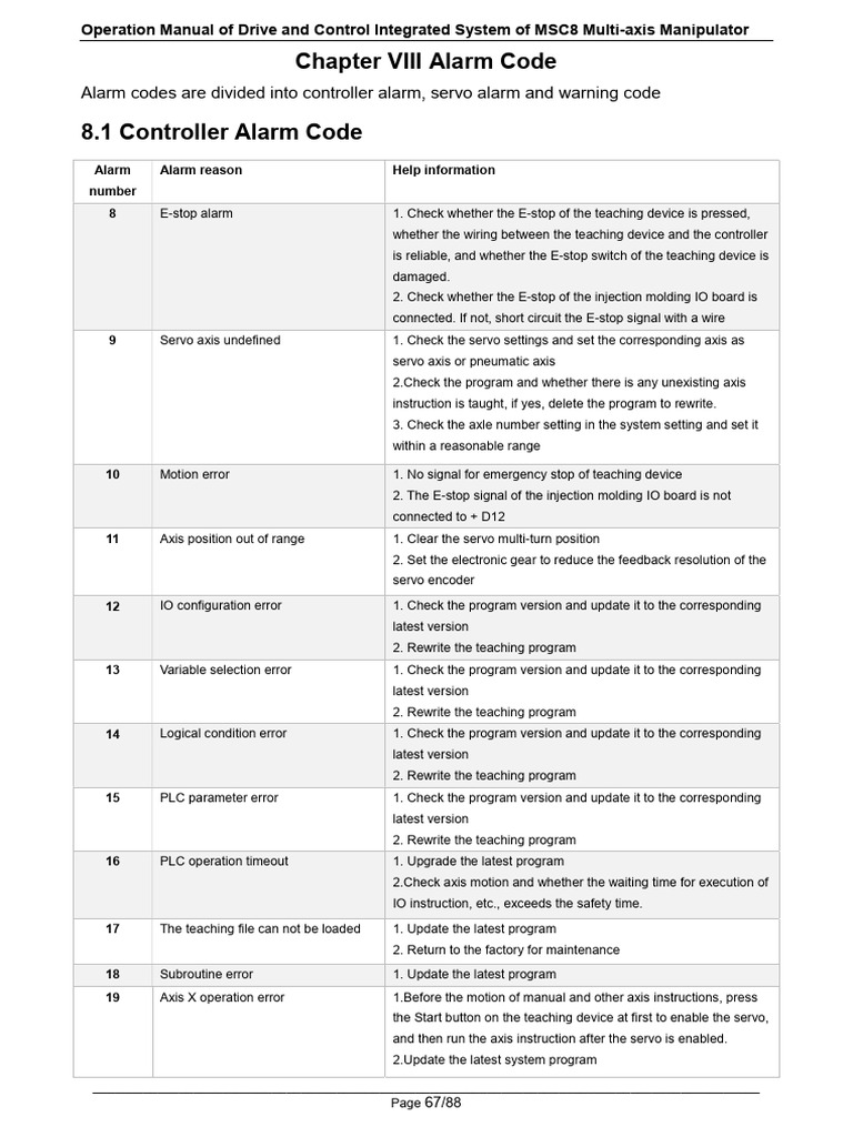 Drive and Control Integrated System of MSC8 Multi-Axis Manipulator Sigma Autometion - Removed ...