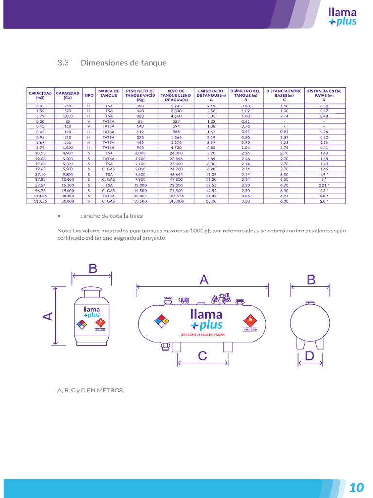 Dimensiones de Tanque | PDF