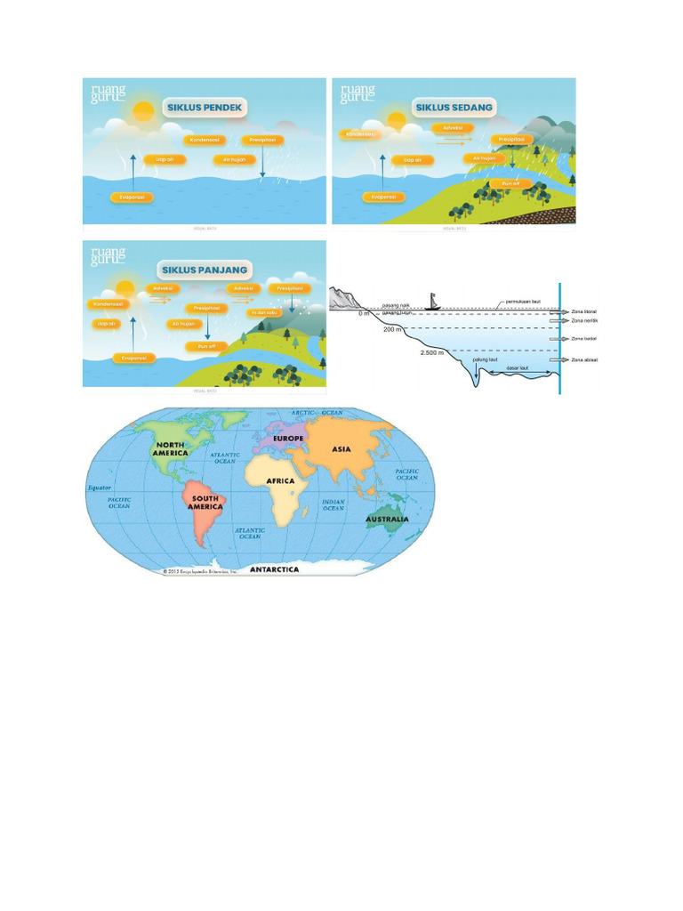 Geooo LG Hidrosfer | PDF