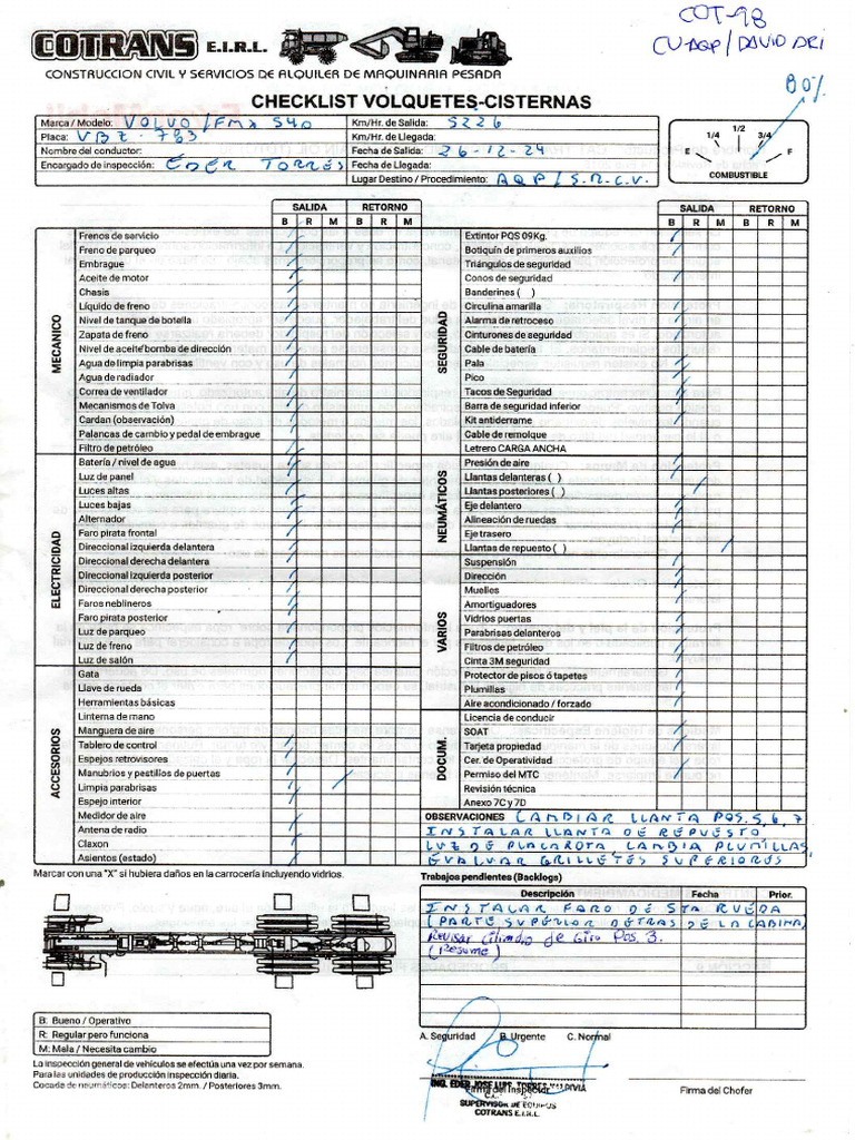 Check List Cot 98 | PDF
