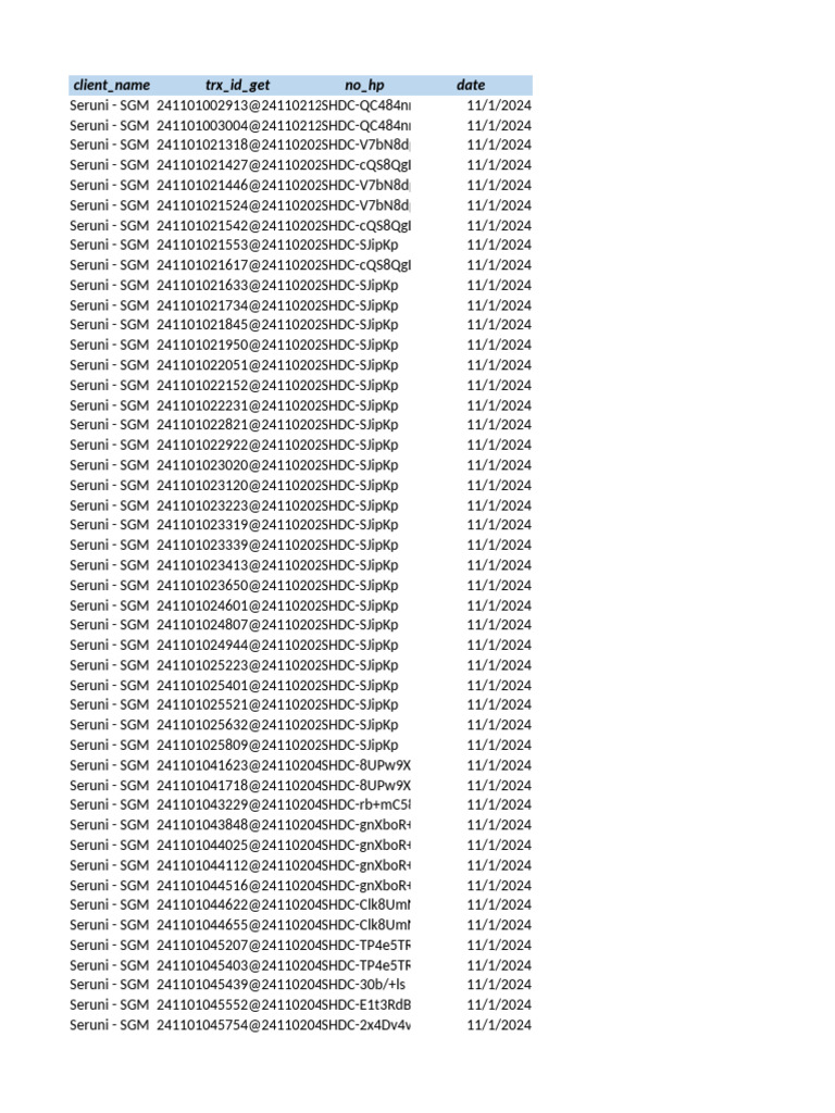 11. Traffic SMS Interactive SGM Periode November 2024 | PDF