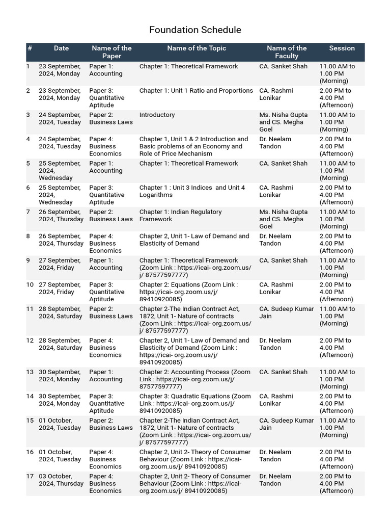 Foundation Schedule (1) | PDF | Demand | Economies