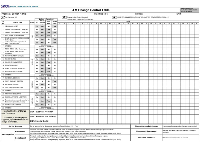 4M Check sheet-24 | PDF