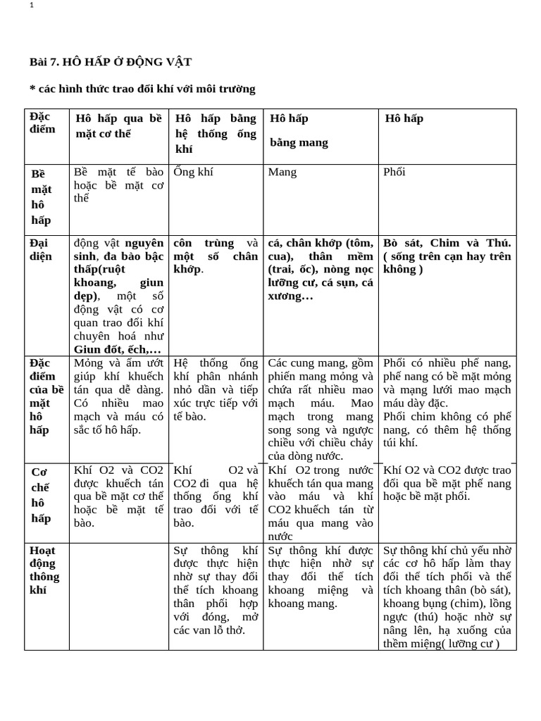 ĐỀ CƯƠNG SINH HK1 11 CÁNH DIỀU (ĐẦY ĐỦ) | PDF