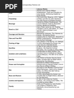 2024 AP English Literature and Composition Free-Response Questions ...