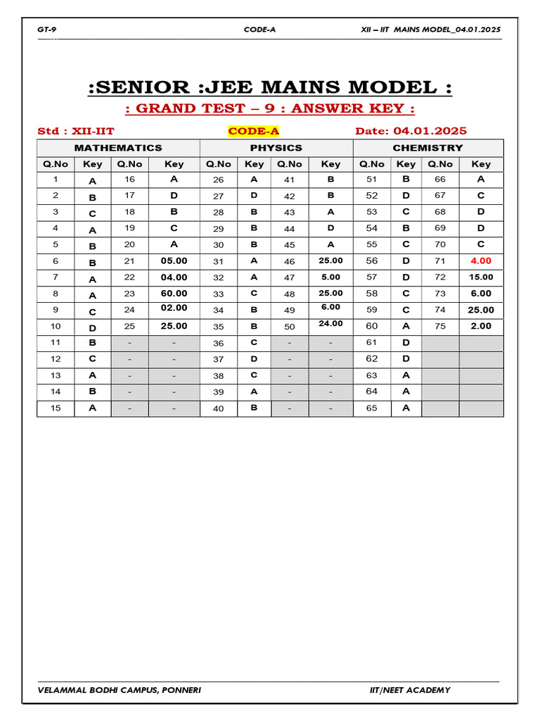 9. XII-IIT GT- 9 FINAL KEY - CODE- A -04.01-2025 | PDF