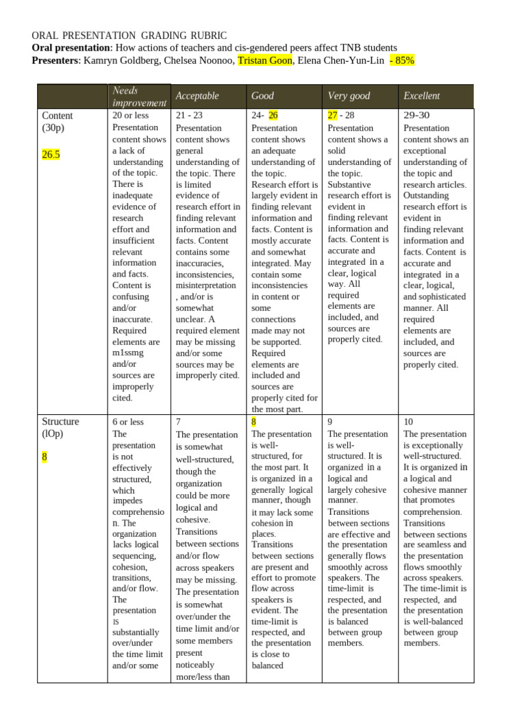 Grading Rubric for Oral Presentations | PDF | Public Speaking | Cognition