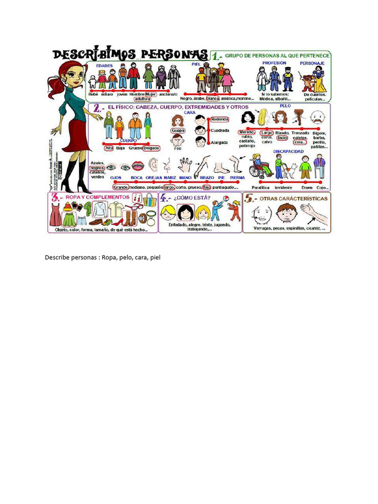 Describe Personas | PDF