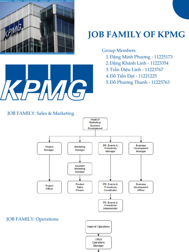 Job Family of KPMG | PDF