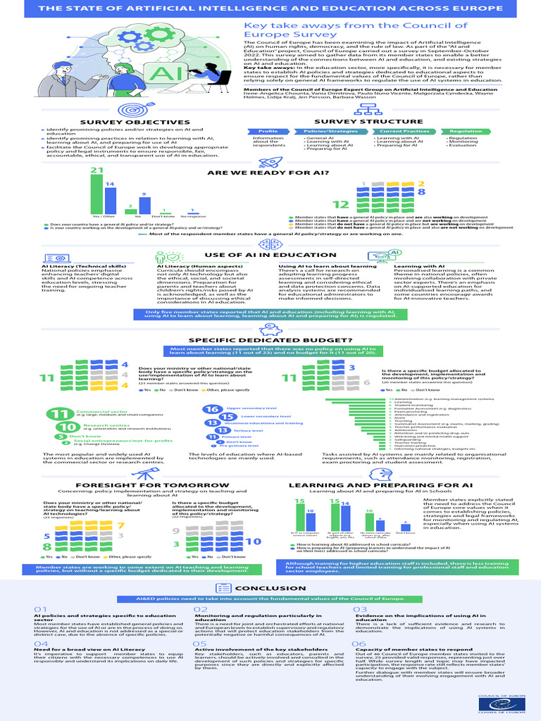 The State of Artificial Intelligence in Education (Infographic) | PDF ...