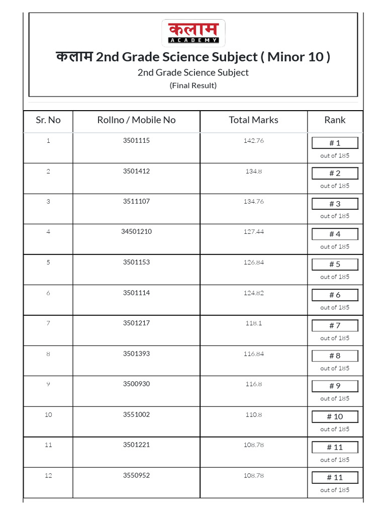 2nd Grade New Science Minor - 10 Result | PDF