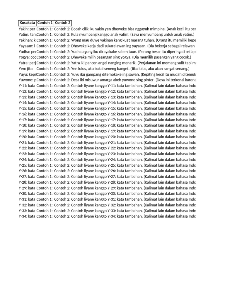Kosakata_Bahasa_Jawa_Huruf_Y_Complete | PDF