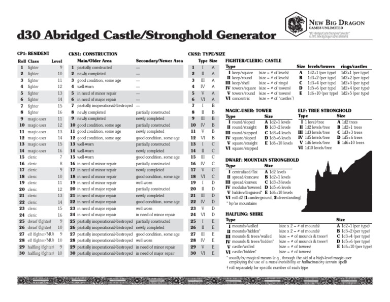 d30 Abridged Castle Stronghold Generator (OSR) | PDF | Convex Set | Dungeons & Dragons
