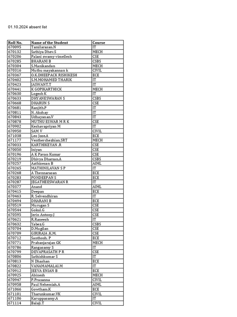Student Absence List 01.10.2024 | PDF