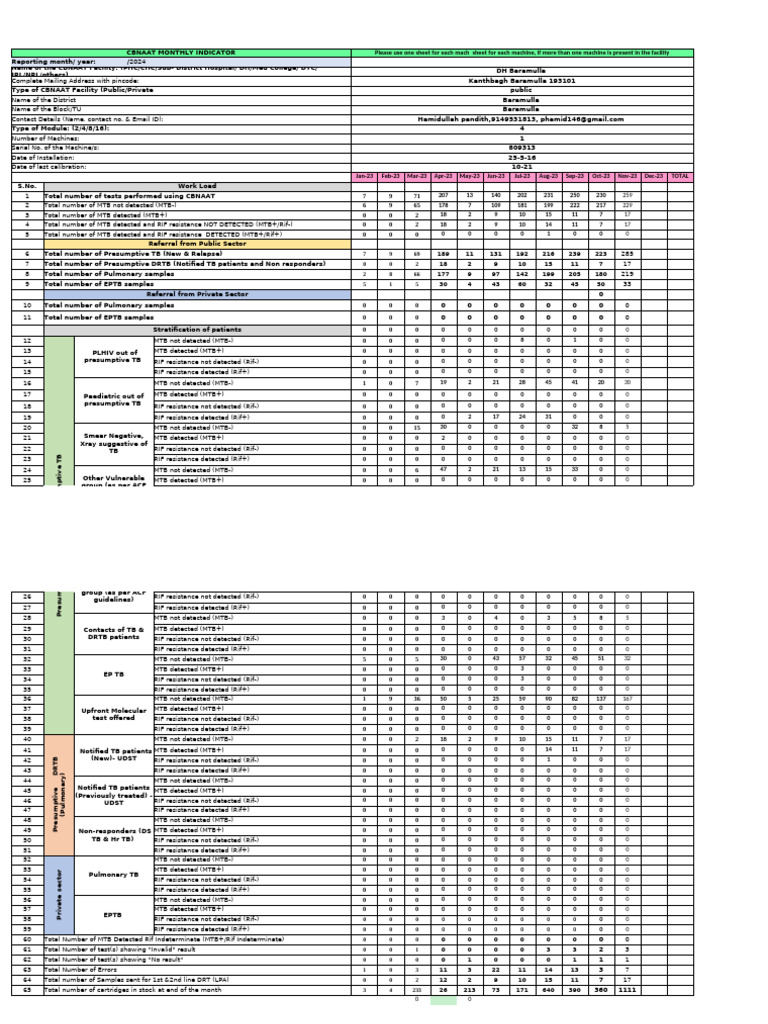 Trunaat Indicators | PDF | Tuberculosis | Diseases And Disorders