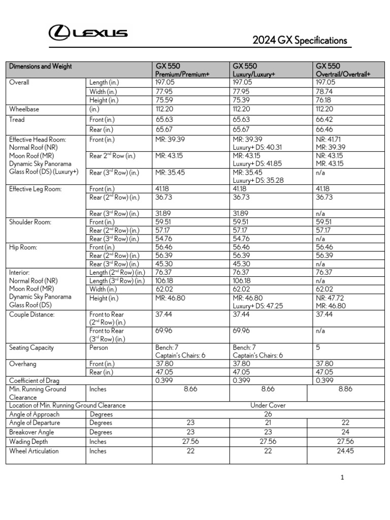 2024 Lexus GX 550 Specifications Overview | PDF | Automotive Industry ...