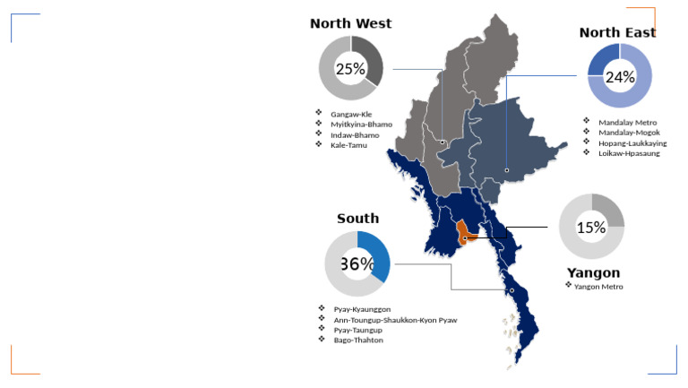 Myanmar Transportation Routes Overview | PDF