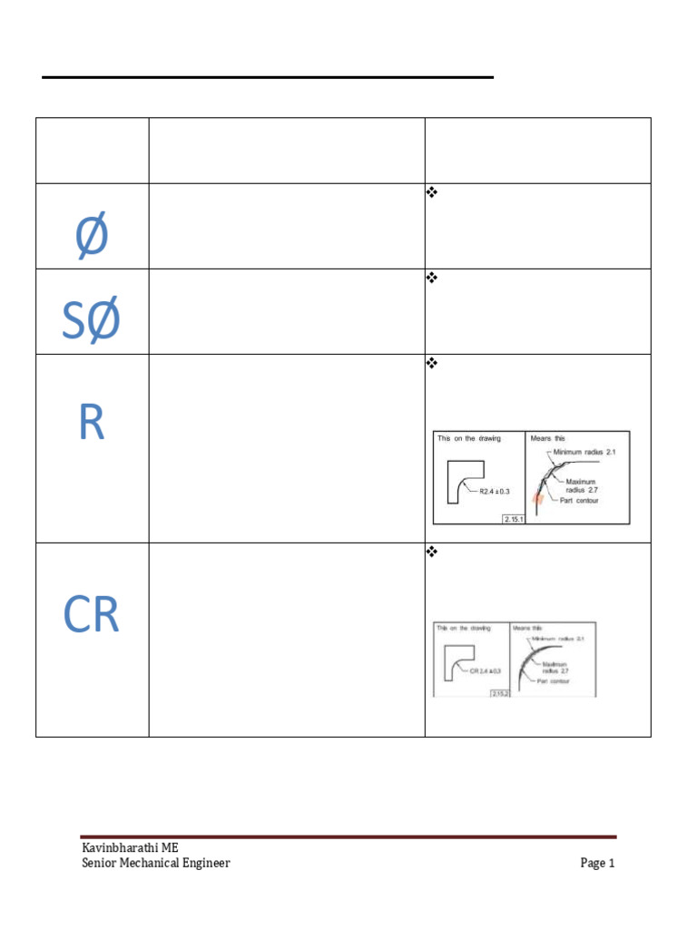 List of Modifiers in GD&T - Part 2 | PDF | Sphere | Geometry