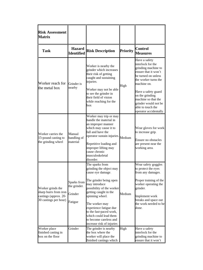 Risk Assessment Matrix | PDF | Mill (Grinding) | Occupational Safety ...