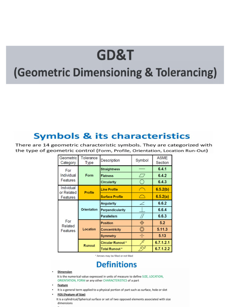 Geometric Dimensioning & Tolerancing | PDF