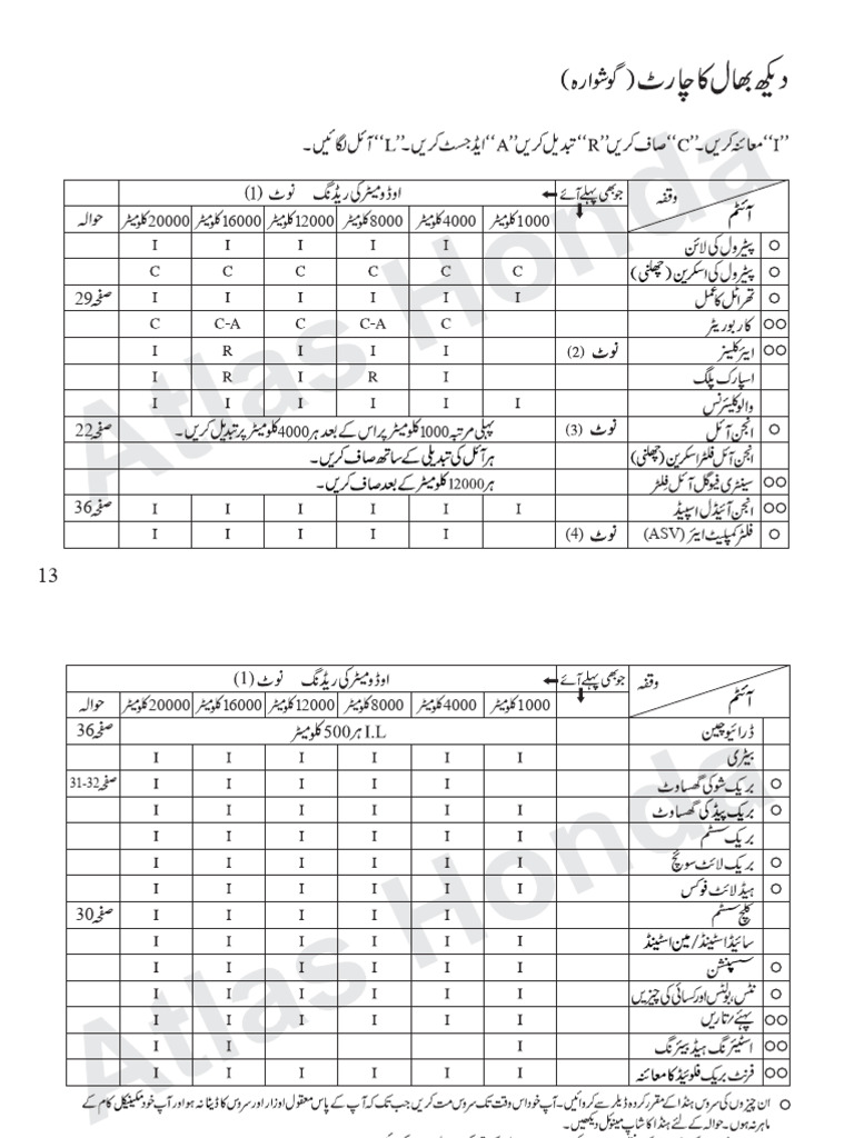 04 CB150F Operation Guide Compressed | PDF