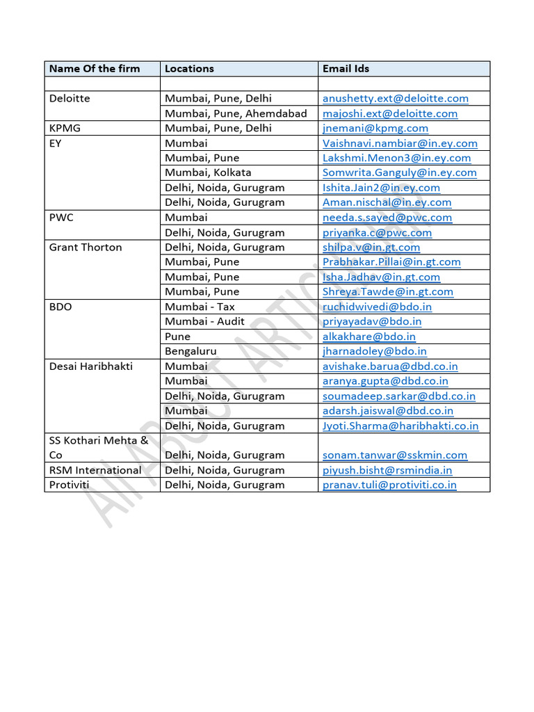 Mail Ids of Hrs | PDF