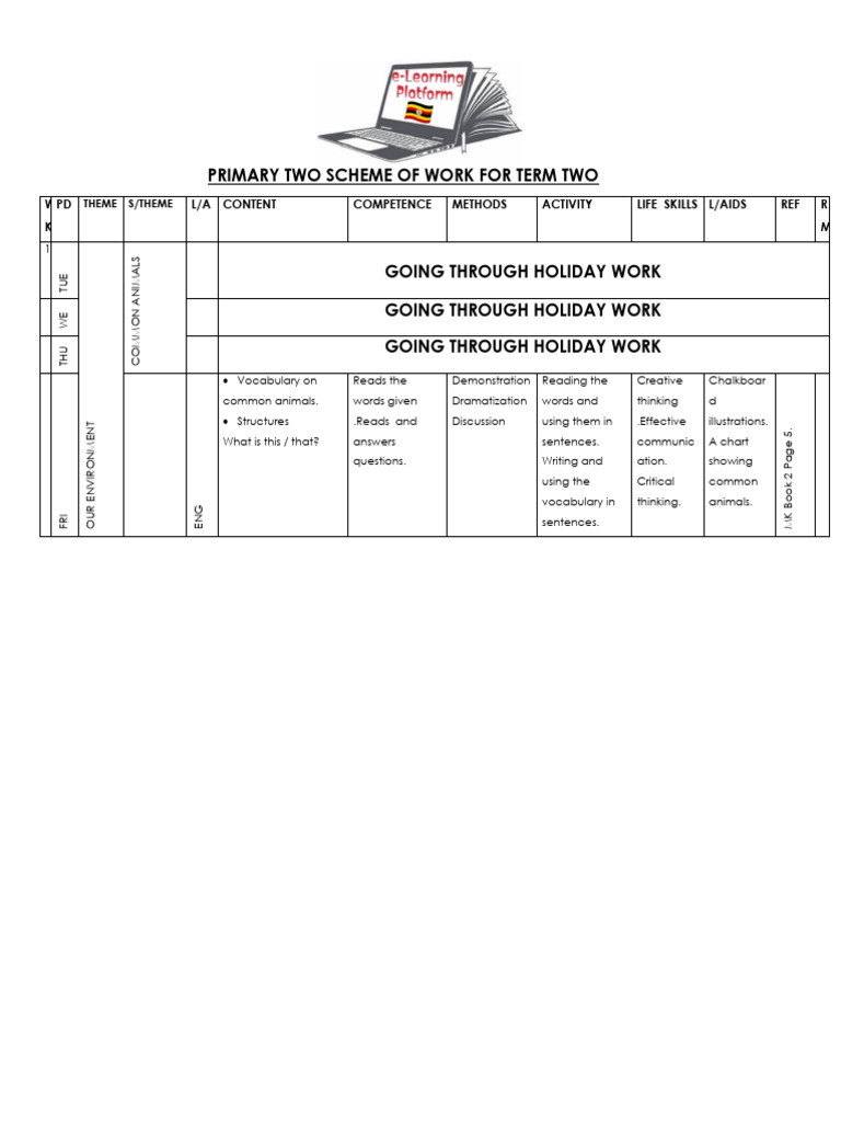 P.2 SECOND TERM SCHEME All Subject | PDF | English Language | Brainstorming