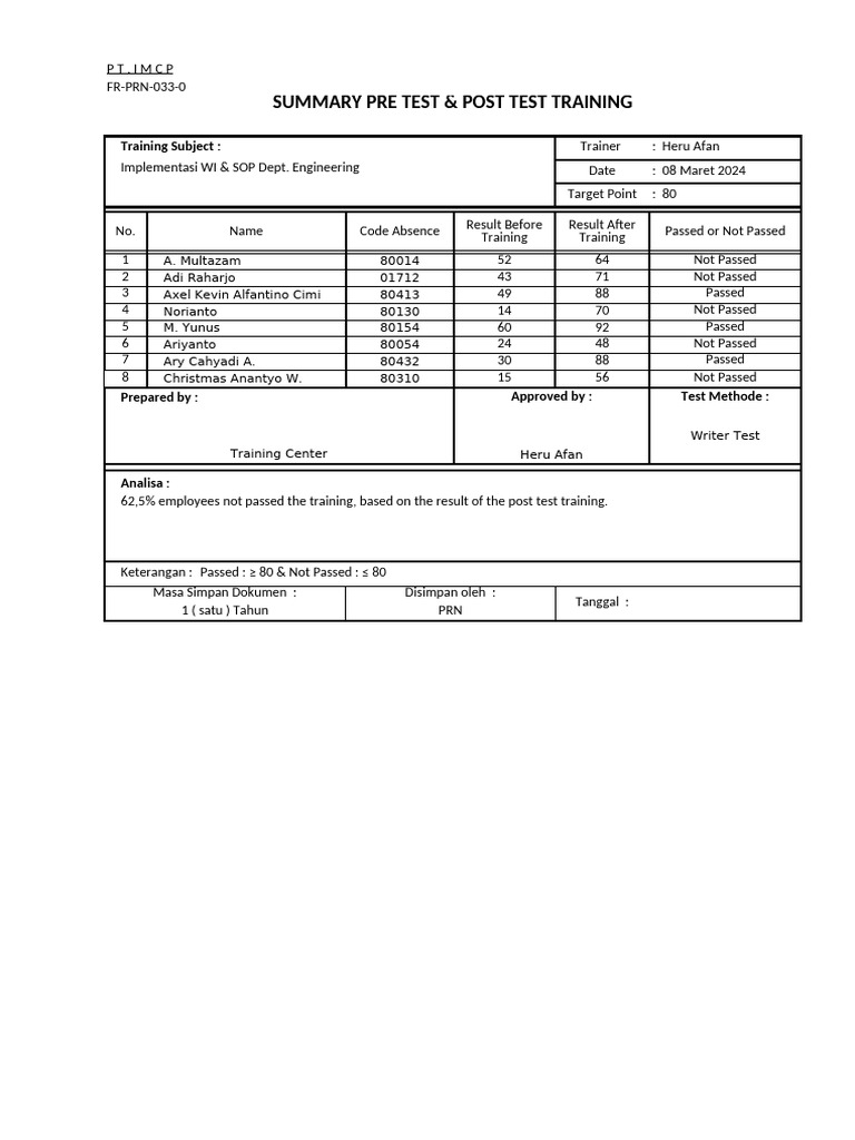 Summary Pre Test & Post Test Dept. Engineering Krian | PDF
