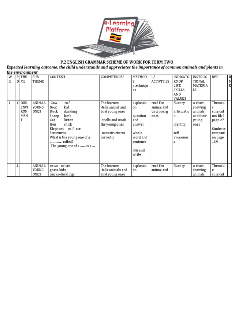 p.2 English Scheme of Work-2 | PDF | Verb | Fluency