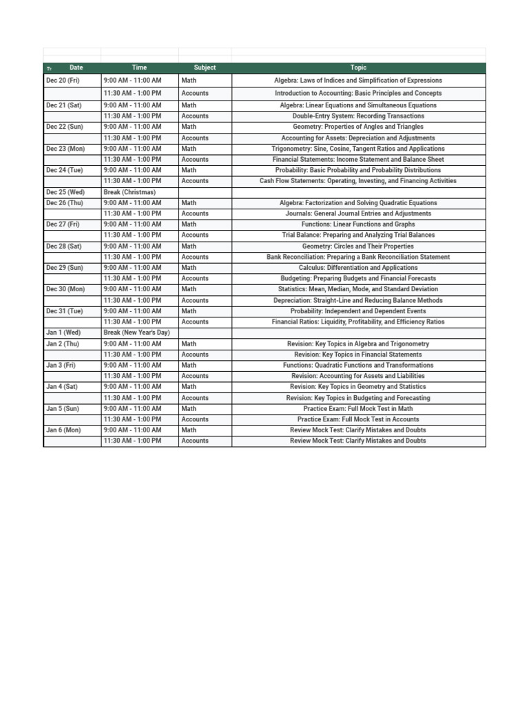Untitled Spreadsheet - Sheet1 | PDF | Trigonometric Functions | Mathematics