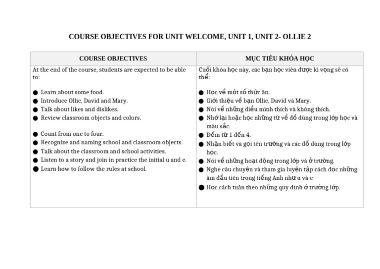 Unit Welcome 1 2 Course Objectives-Ollie 2 | PDF
