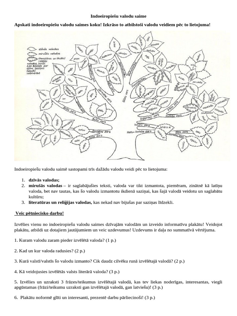 Indoeiropiešu Valodu Saime_darba Lapa_pētījums | PDF