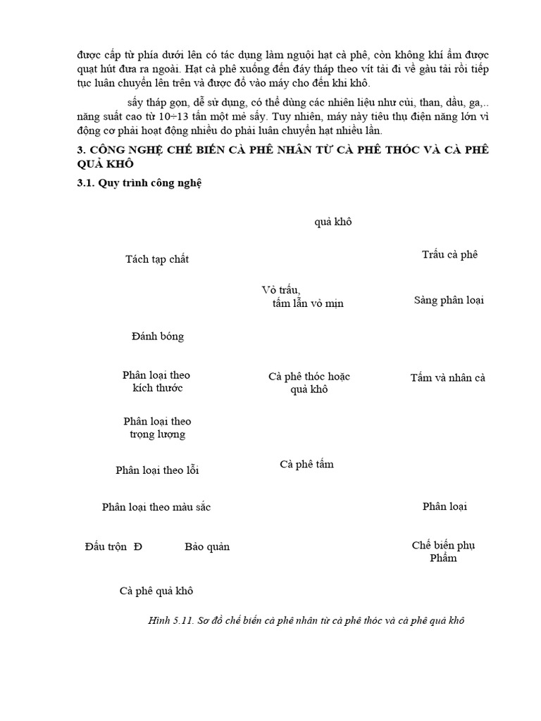 Giao Trinh Che Bien Che CA Phe Cacao-122-163 | PDF