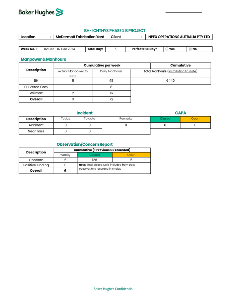 Report 1 - 2674500 Ichthys Phase 2 Project Weekly HSE Report - 02 Dec ...