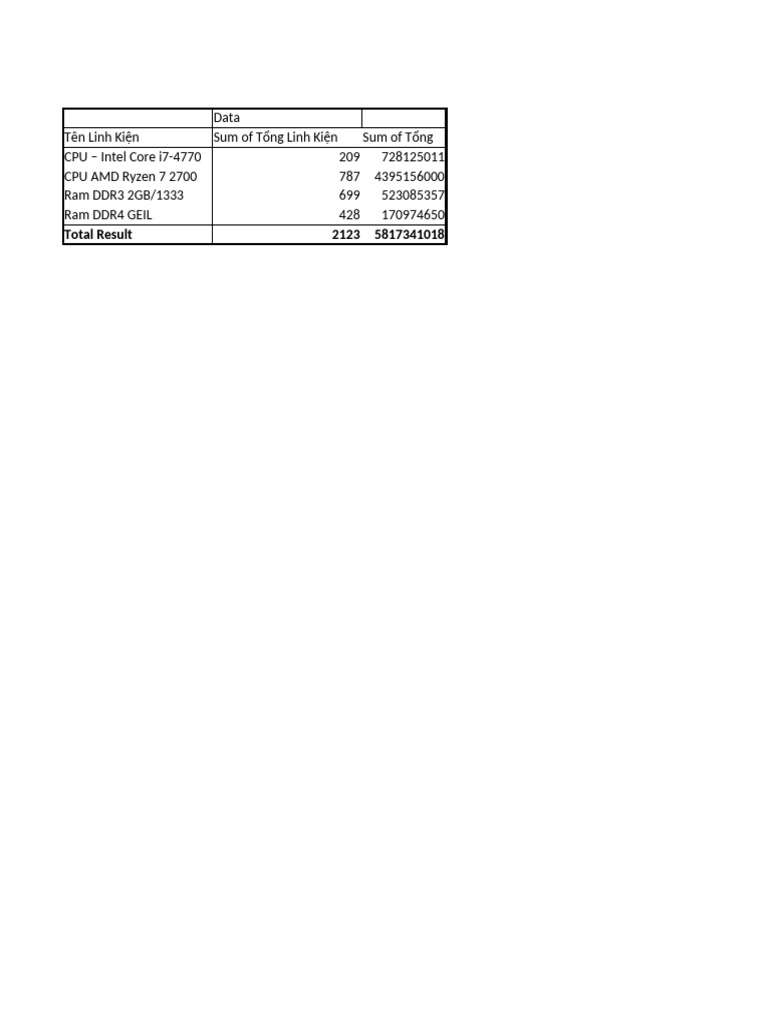 Bai TH Excel Tong Hop He YĐK DAP An | PDF