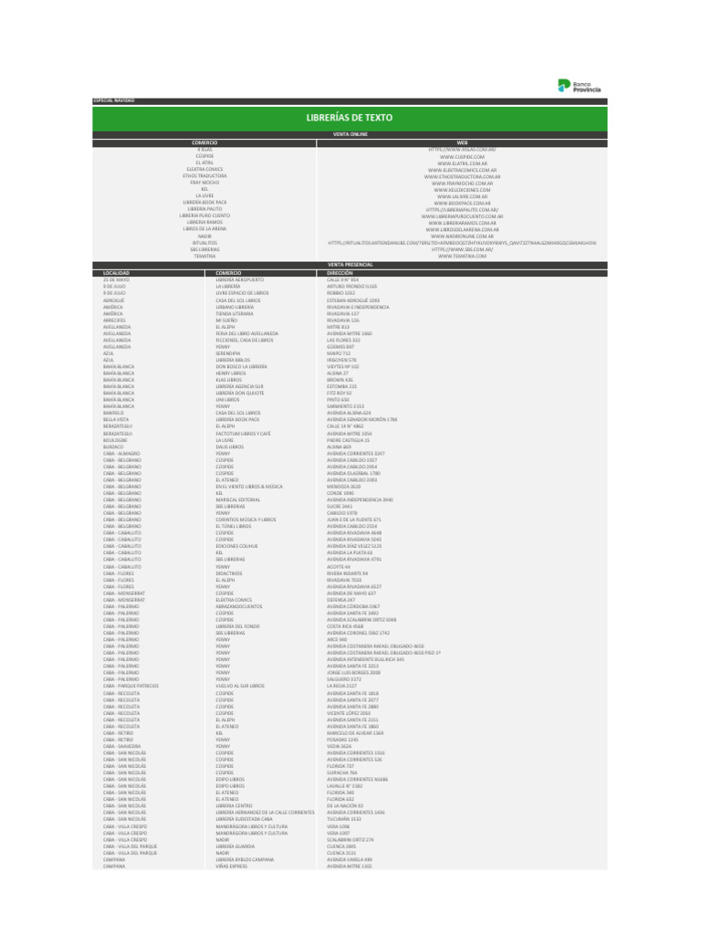 Listado librerías bapro | PDF | Buenos Aires | Argentina
