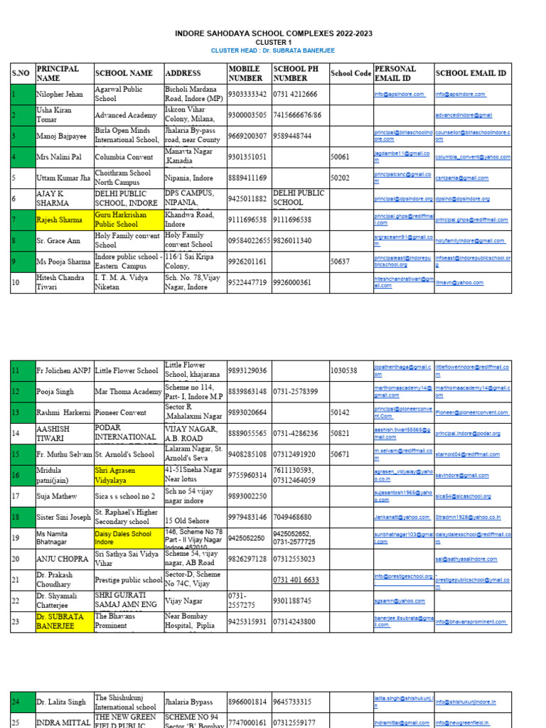 Issc Final Clusters 2023-241 | PDF