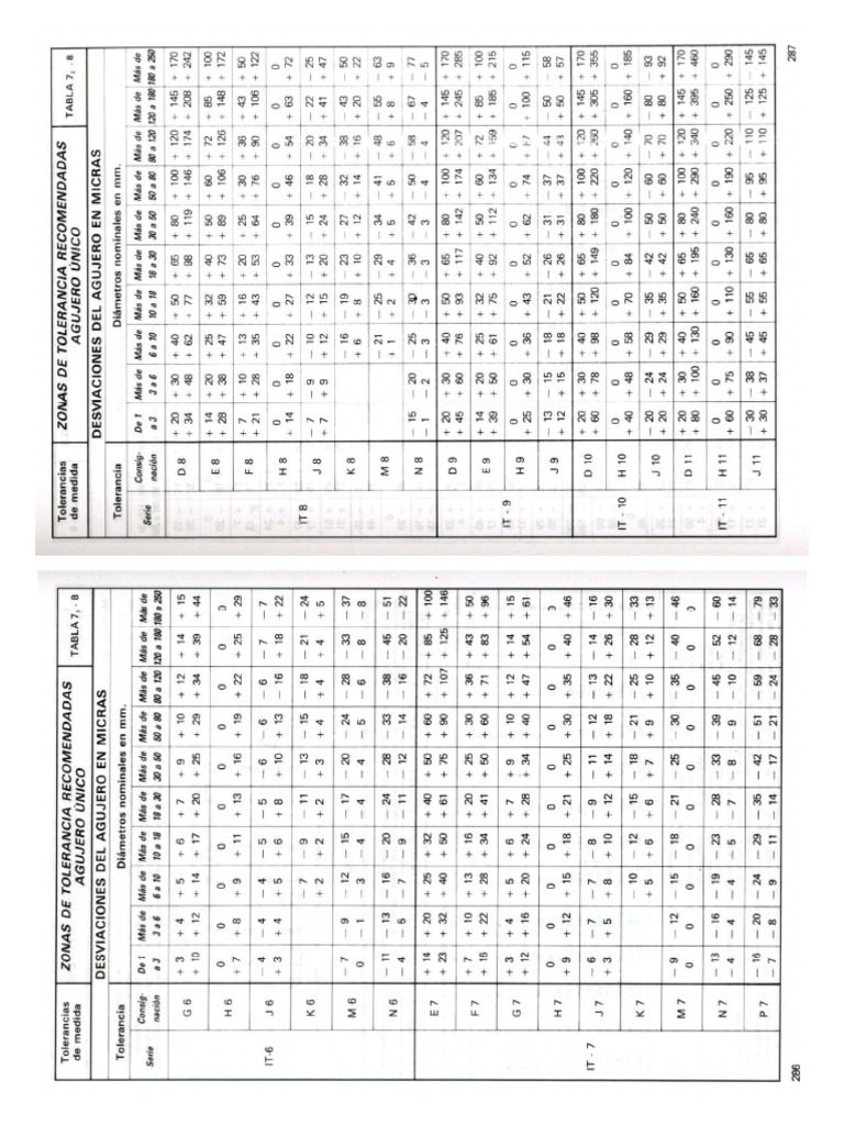 Tablas de Tolerancias | PDF
