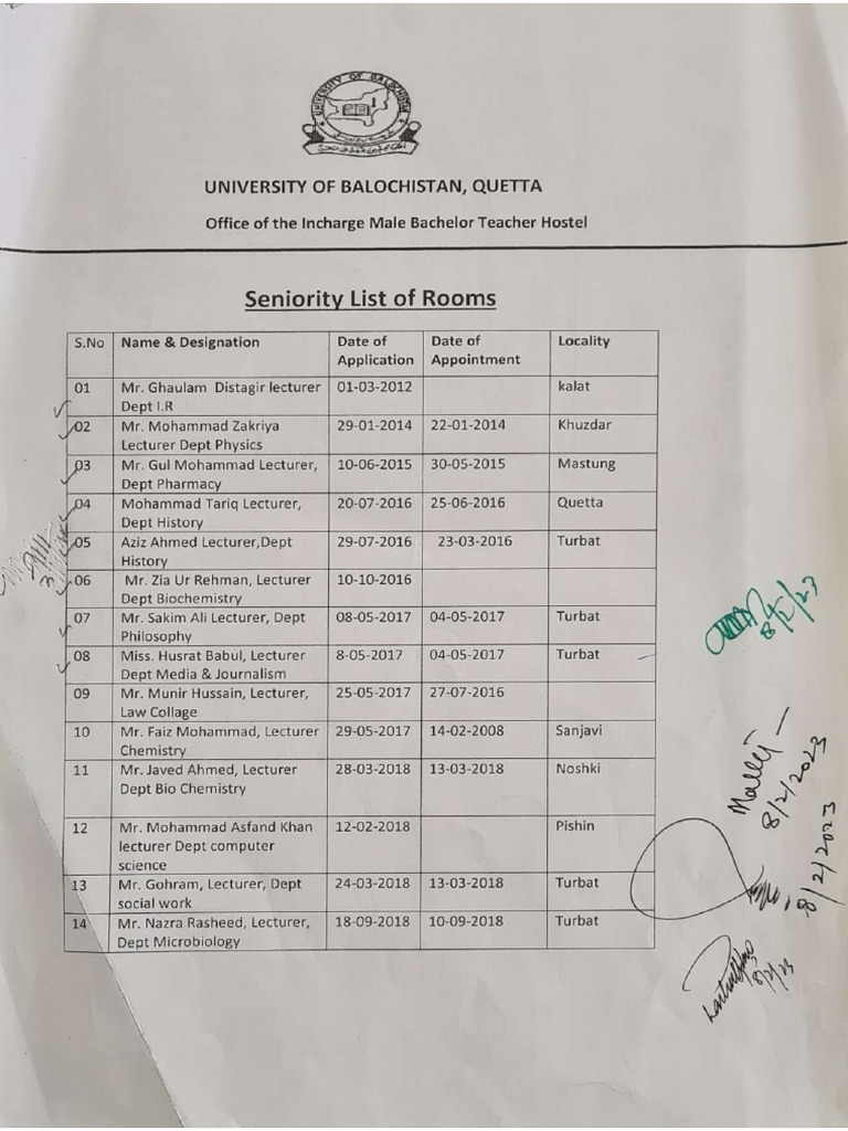 Family Hostel Seniority List | PDF