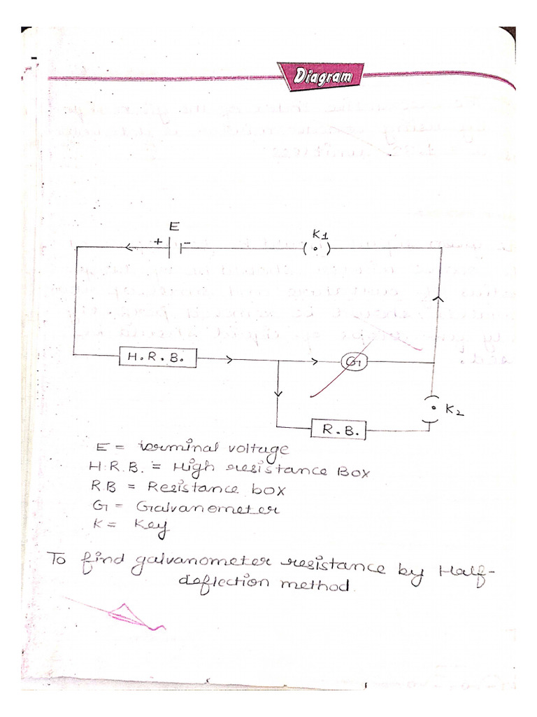 Half Deflection | PDF