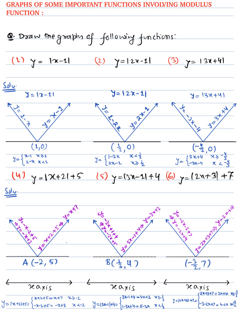 Graphs of Modulus Function | PDF
