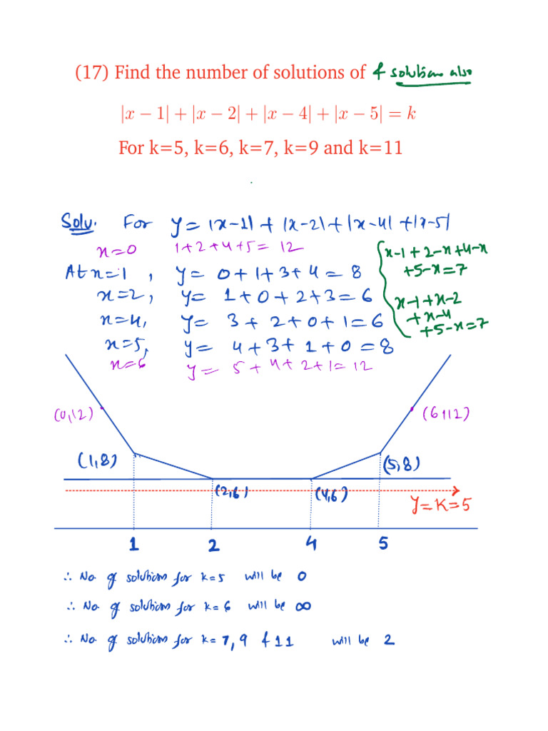 Modulus Functions-Solutions and Solved Examples | PDF